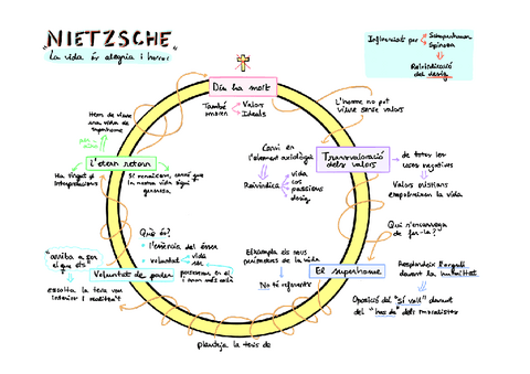 Nietzsche-esquema-visual.pdf