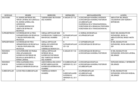 tabla-tema-10-Dorado.pdf