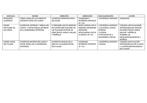 TABLA-TEMA-14-VENTRALES-PROFUNDOS.pdf