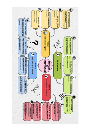 T.5-ESQUEMA.-enfoques-de-intervencion.pdf