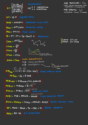 Formulario Economía PEC 1.pdf