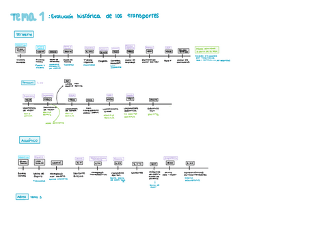 Tema-1-Evolucion-historica-PERFECTA.pdf