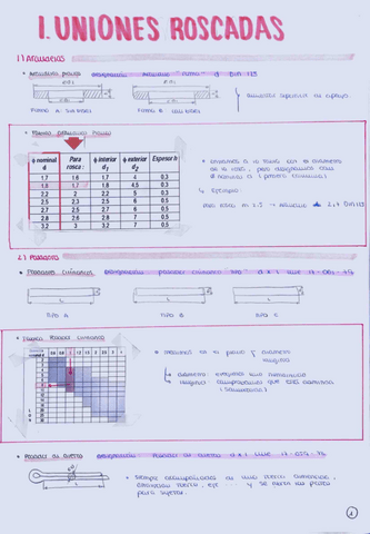 UNIONES-ROSCADAS.pdf