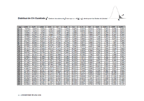 Tabla-Chi-Cuadrado.pdf