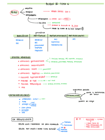 resumen-Bloque-IV.pdf