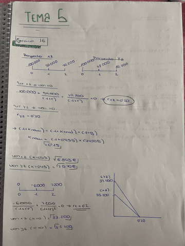 Act-tema-5-inversions.pdf