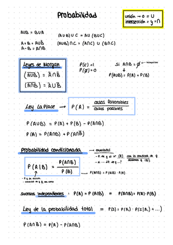 probabilidad-bloque-C-formulas.pdf