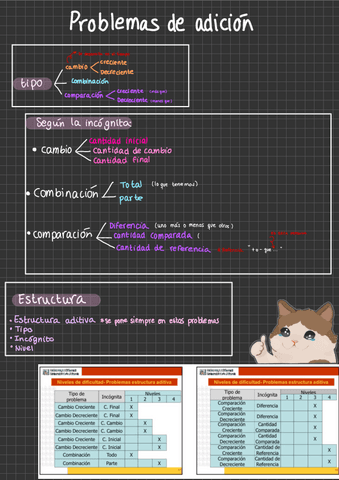 Esquema-problemas-de-adicion.pdf