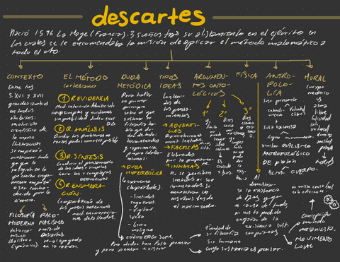 Esquema-Descartes-2o-Bach.pdf