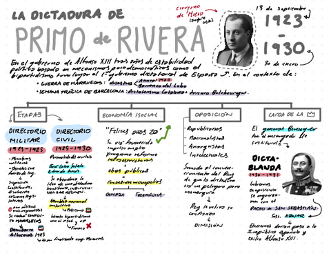 Esquemas-primo-de-rivera.pdf