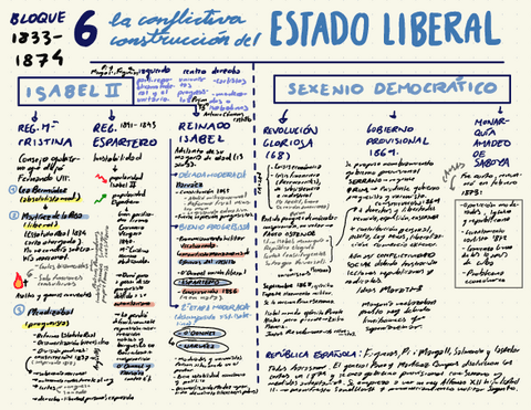 Esquema-la-conflictiva-construccion-del-Estado-liberal.pdf