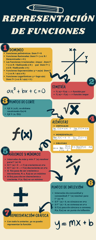 REPRESENTACION-DE-FUNCIONES.pdf