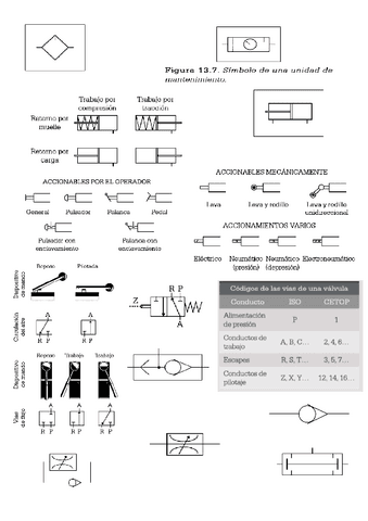 Simbolos-pneumatica.pdf