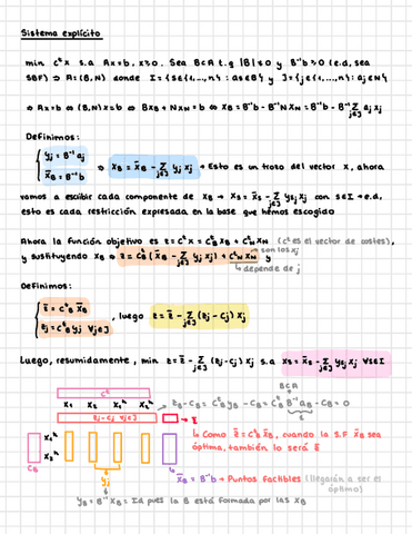 Resumen-Sistema-Explicito-Y-Tablas-Del-Simplex.pdf