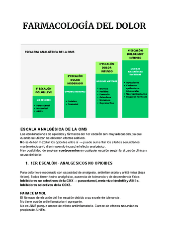 TEMA-9-FARMA-FARMACOLOGIA-DEL-DOLOR.pdf
