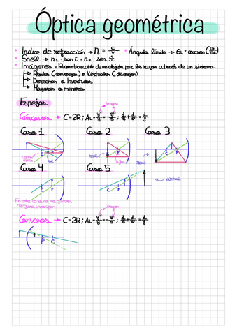 Formulario-Optica-Geometrica.pdf