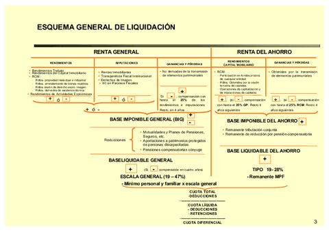 Esquema-general-de-liquidacion-IRPF.pdf