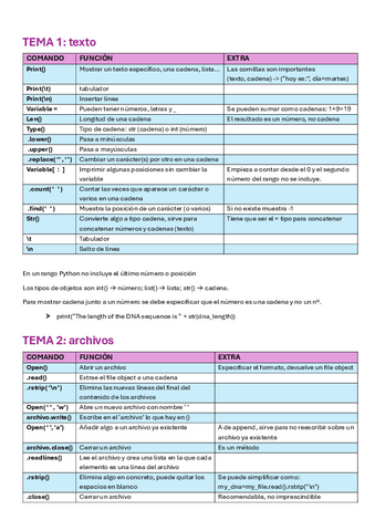 Resumen-comandos-teoria-y-codigos-python.pdf