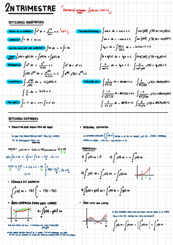 integrals-indefinides-definides-i-matrius-teoria-completa.pdf