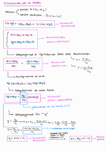 Vectores-y-Rectas-en-R2.pdf