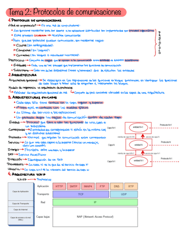 Tema 2 Protocolos de comunicaciones.pdf
