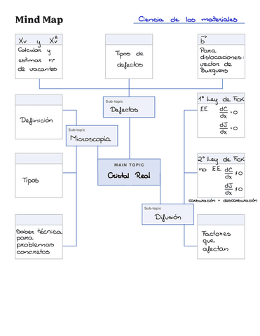 Mapa-Mental-T2-Cristall-Real.pdf
