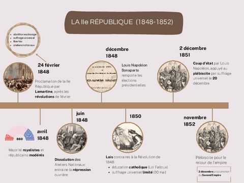 frise-chronologique-IIe-republique-BACHIBAC.pdf