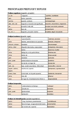 Morfologia-Prefijos-y-sufijos.pdf