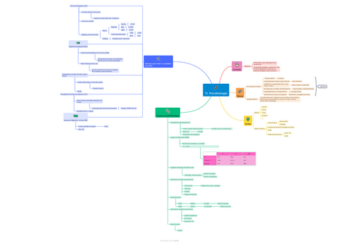 T1-Psicobiologia-Esquema.pdf