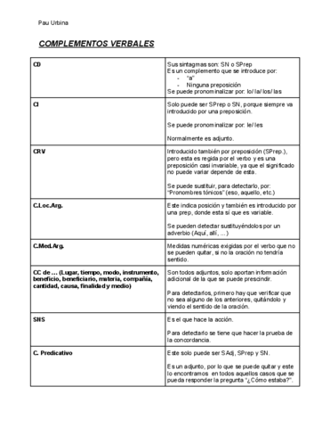 COMPLEMENTOS-VERBALES-mio.pdf