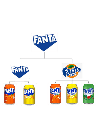 Fanta.pdf