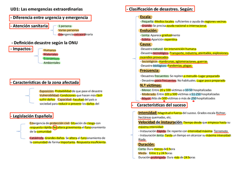 Esquema-UD1-SUBRAYADO.pdf