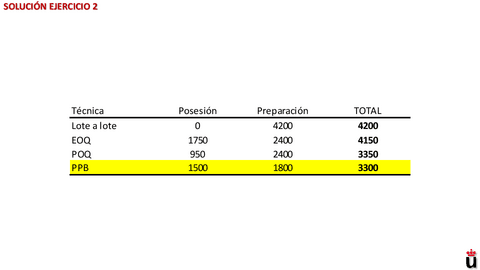 Tema-5-Solucion-ejercicio-2.pdf