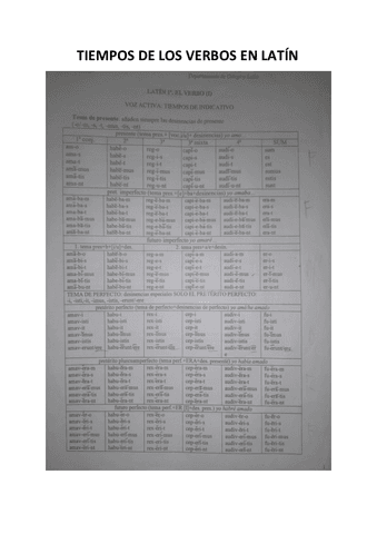 TIEMPOS-DE-LOS-VERBOS-EN-LATIN.pdf