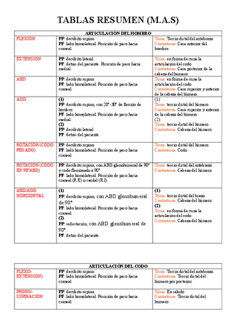 TABLAS-RESUMEN MAS-movilizaciones.pdf