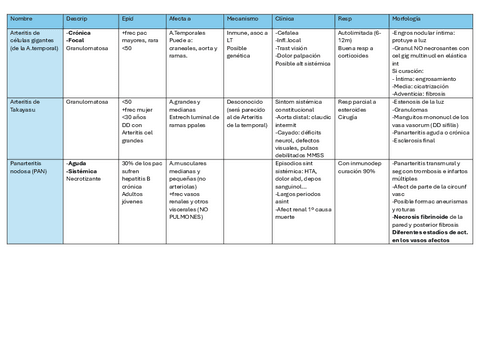 Tabla-T32AP.-Vasculitis.pdf
