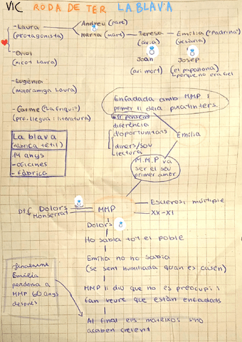 Esquema-llibre-Dedicam-un-poema-encara-que-sigui-teu.pdf