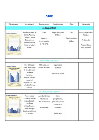Climes.pdf