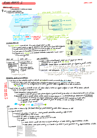 RED2-Practs-Examen2-Resumencompressed.pdf