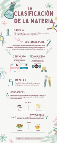 Clasificacion-de-la-materia.pdf