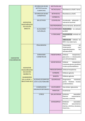 TABLA-FARMACOS-AGONISTAS-COLINERGICOS.pdf
