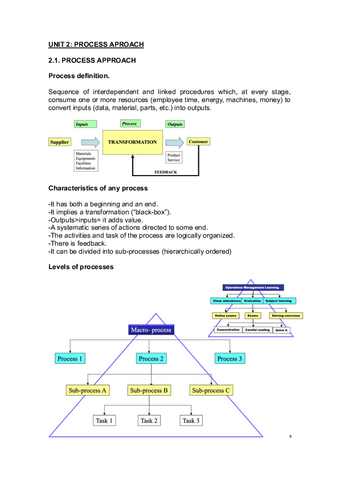 UNIT-2-Operations-Management.pdf