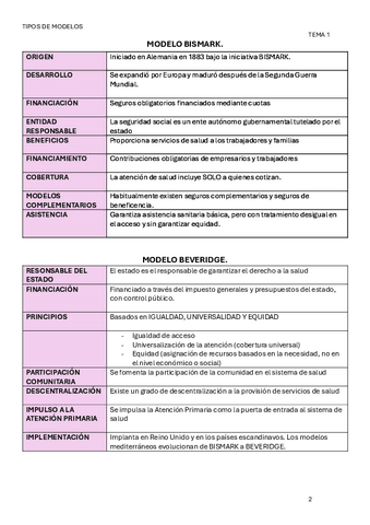 TABLA-TEMA-1-DE-DIFERENCIAS-TIPOS-DE-MODELO.pdf