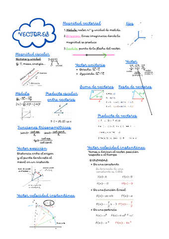 VECTORES.pdf