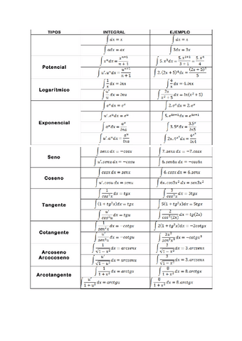 TABLA-INTEGRALES.pdf