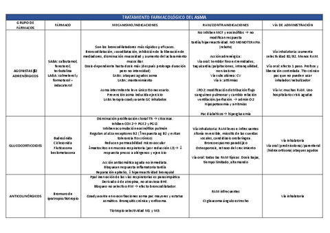 tabla-asma.pdf
