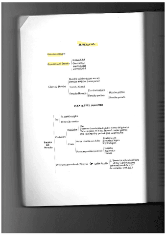 ESQUEMAS-DERECHO-CIVIL-ADE-1.pdf