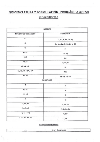 Nomenclatura-y-formulacion-inorganica.pdf