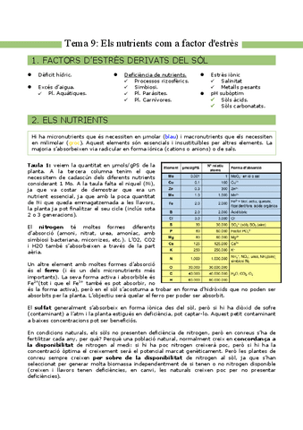 Tema-9-Els-nutrients-com-a-factor-destres.pdf
