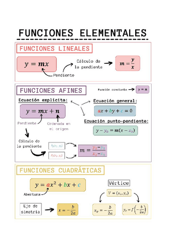 Funciones-Elementales.pdf